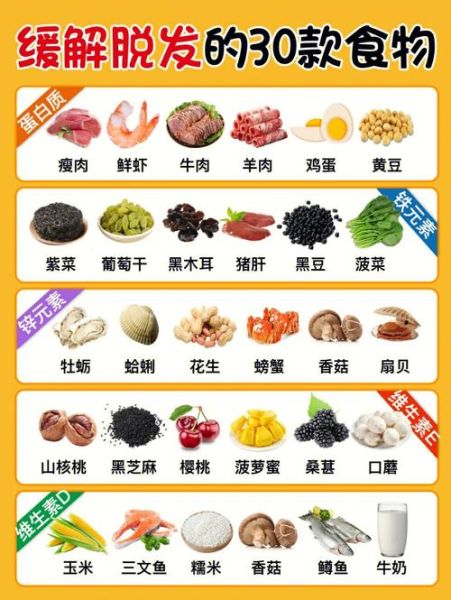 脱发吃什么食物好_脱发吃什么食物最有效-第1张图片-山城妙识