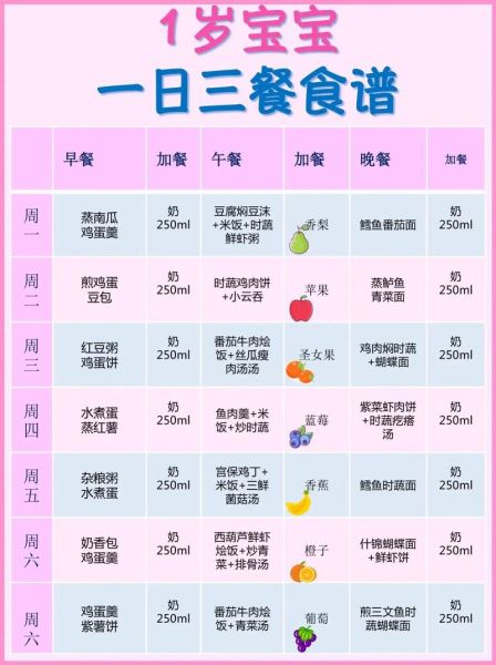 一岁宝宝辅食怎么做_一岁宝宝食谱大全视频-第1张图片-山城妙识