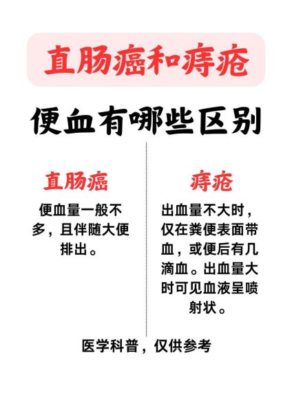 肠癌最明显的征兆是什么_排便带血怎么办-第2张图片-山城妙识