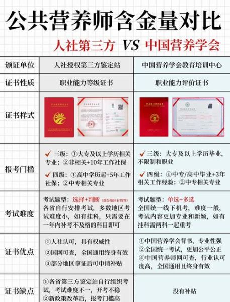 健康营养师和健康管理师有什么区别_哪个含金量更高-第1张图片-山城妙识
