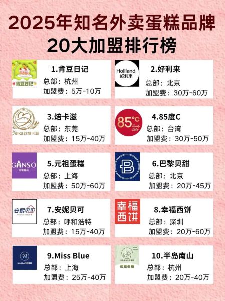 蛋糕加盟店10大品牌排行榜_哪个品牌值得投资-第1张图片-山城妙识