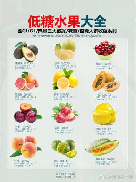 低糖水果有哪些_低糖水果推荐-第2张图片-山城妙识