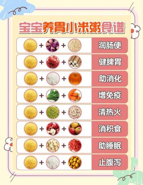 小米粥怎么熬才养胃_小米粥养胃的正确做法-第2张图片-山城妙识