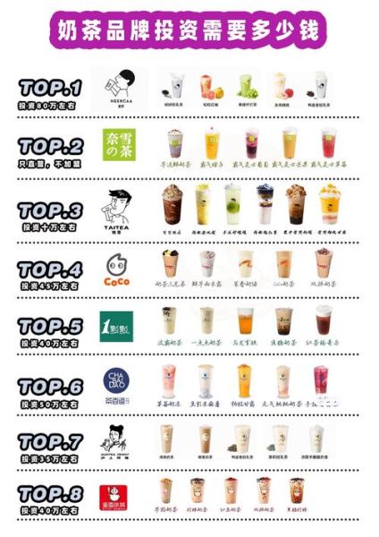珍珠奶茶加盟费要多少_珍珠奶茶加盟多少钱-第3张图片-山城妙识
