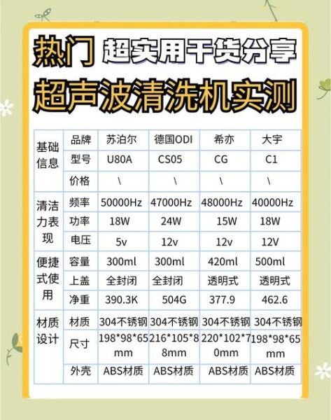 家用清洗机哪个牌子好_超声波清洗机怎么用-第3张图片-山城妙识 家用清洗机哪个牌子好_超声波清洗机怎么用-第3张图片-山城妙识