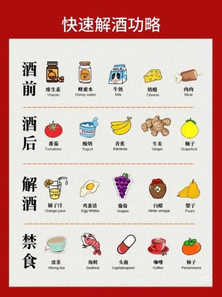 解酒的最快方法2分钟_如何快速醒酒-第3张图片-山城妙识