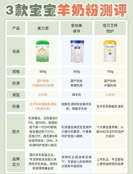 宝宝长期喝羊奶粉好吗_羊奶粉优缺点全解析-第1张图片-山城妙识 宝宝长期喝羊奶粉好吗_羊奶粉优缺点全解析-第1张图片-山城妙识