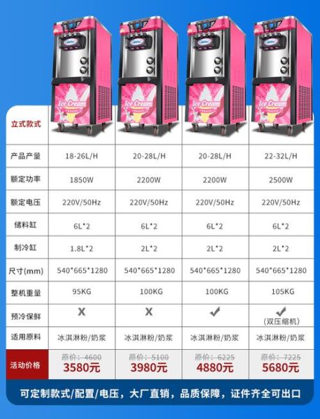 自助冰激凌机多少钱一台_自助冰激凌机价格表-第1张图片-山城妙识