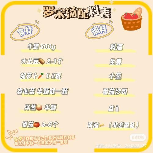 罗宋汤用什么牛肉_罗宋汤正宗配料表-第3张图片-山城妙识