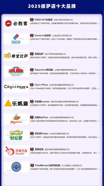 披萨加盟店排行榜_哪个品牌好-第1张图片-山城妙识