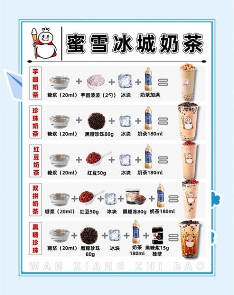 炼乳奶茶怎么做_炼乳奶茶热量高吗-第1张图片-山城妙识