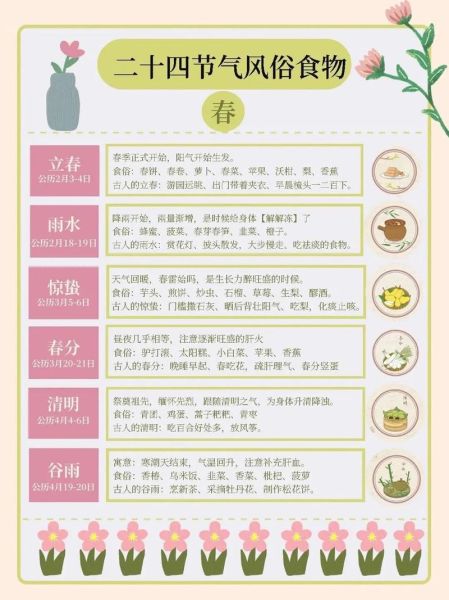 二十四节气顺序表_每个节气代表什么-第3张图片-山城妙识