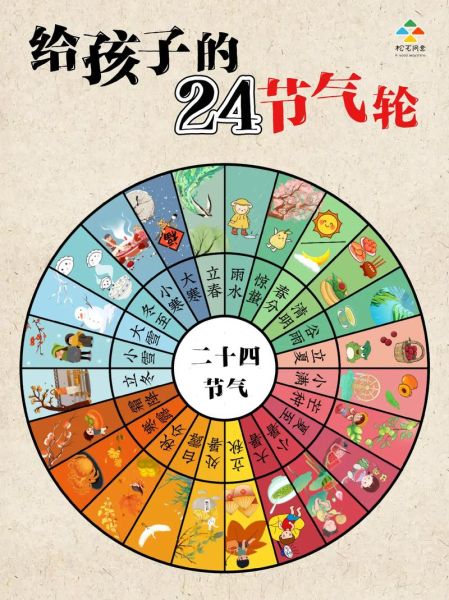 二十四节气顺序表_每个节气代表什么-第2张图片-山城妙识