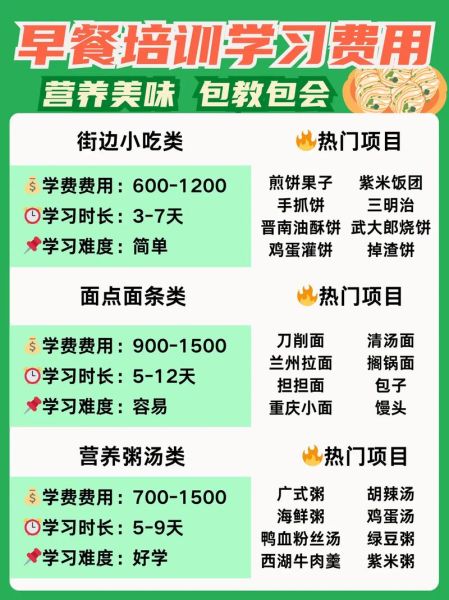 学做早点学费多少钱_学早点技术多少钱-第1张图片-山城妙识