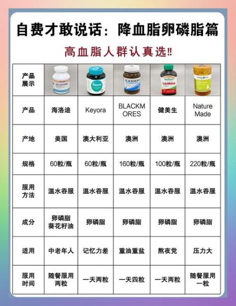 卵磷脂的功效与作用_卵磷脂怎么吃效果最好-第2张图片-山城妙识 卵磷脂的功效与作用_卵磷脂怎么吃效果最好-第2张图片-山城妙识