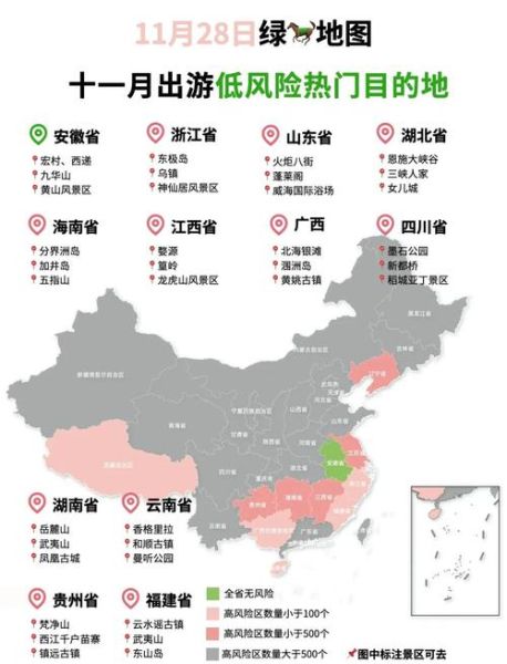 低风险地区定义_低风险地区标准是什么-第1张图片-山城妙识