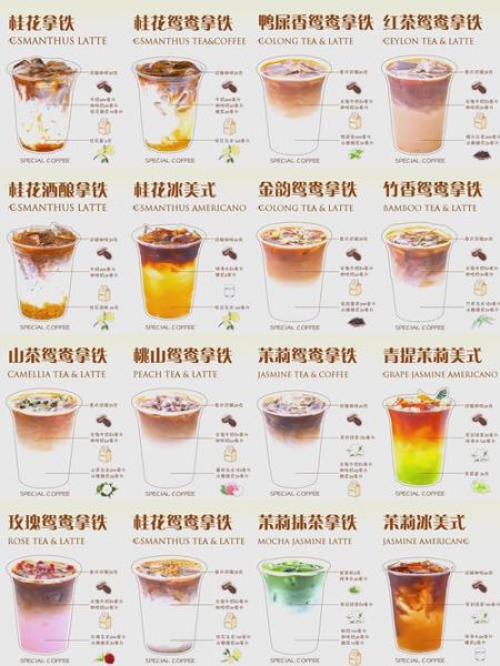 拿铁咖啡怎么做_拿铁咖啡配方比例-第3张图片-山城妙识