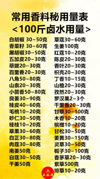 卤料的做法_卤料配方比例是多少-第1张图片-山城妙识 卤料的做法_卤料配方比例是多少-第1张图片-山城妙识