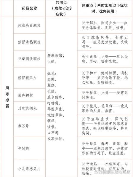 重感冒吃什么药见效快_重感冒快速缓解方法-第2张图片-山城妙识