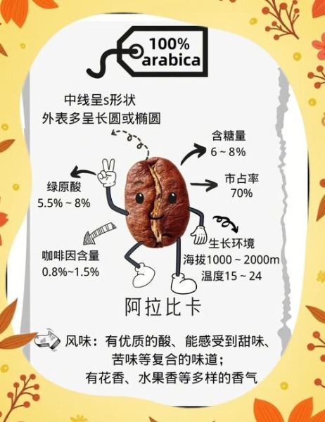 咖啡豆种类有哪些_阿拉比卡和罗布斯塔区别-第2张图片-山城妙识