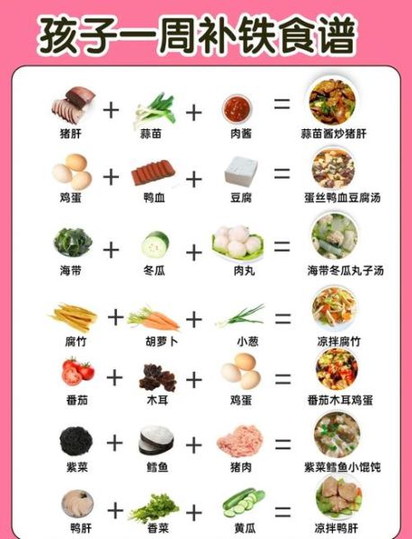 补铁食物有哪些_缺铁吃什么最快-第1张图片-山城妙识 补铁食物有哪些_缺铁吃什么最快-第1张图片-山城妙识