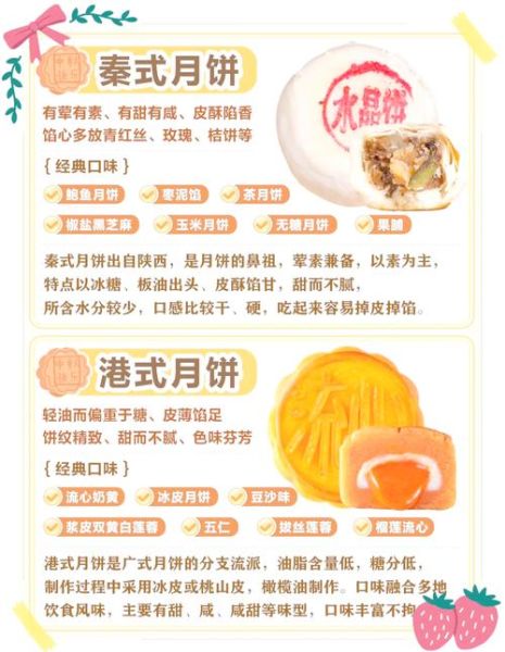 中秋节月饼有哪些口味_传统与网红口味全解析-第3张图片-山城妙识
