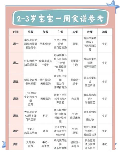 3岁宝宝营养食谱大全_如何搭配一日三餐-第2张图片-山城妙识