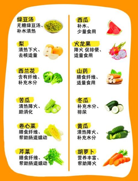 降火食物有哪些_吃什么降火最快-第1张图片-山城妙识