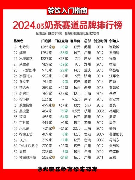 2024最火奶茶排名榜前10名_哪款最好喝-第3张图片-山城妙识
