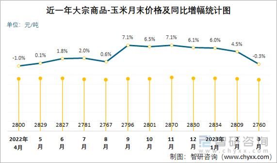 玉米价格还会继续上涨吗_2024年玉米行情预测-第1张图片-山城妙识 玉米价格还会继续上涨吗_2024年玉米行情预测-第1张图片-山城妙识