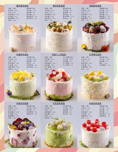 创意蛋糕店配方大全_怎么做网红蛋糕-第2张图片-山城妙识