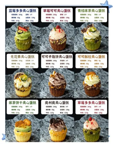 创意蛋糕店配方大全_怎么做网红蛋糕-第1张图片-山城妙识