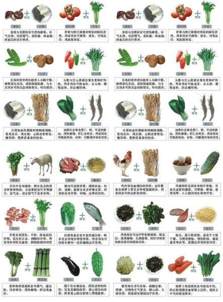 哪些食物相克_吃了会中毒吗-第2张图片-山城妙识