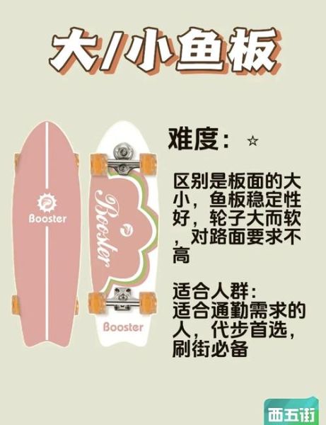 小鱼板推荐_初学者怎么选-第3张图片-山城妙识