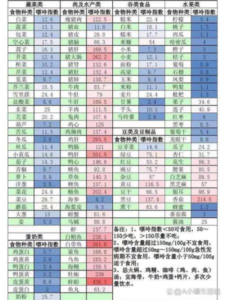 尿酸高吃什么食物好_尿酸高饮食禁忌有哪些-第2张图片-山城妙识
