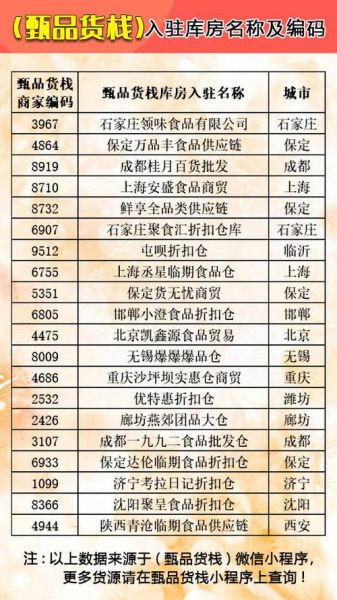 食品供应商网怎么选_食品批发进货渠道有哪些-第1张图片-山城妙识