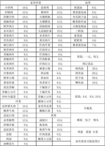 家常菜菜单价格表_如何根据价格表点菜最省钱-第3张图片-山城妙识