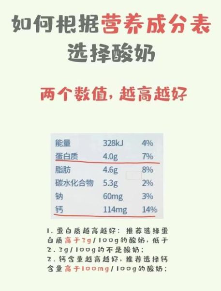 最好的酸奶品牌有哪些_如何挑选健康酸奶-第2张图片-山城妙识