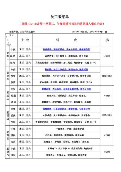 一周员工餐菜谱大全_如何搭配营养均衡-第1张图片-山城妙识
