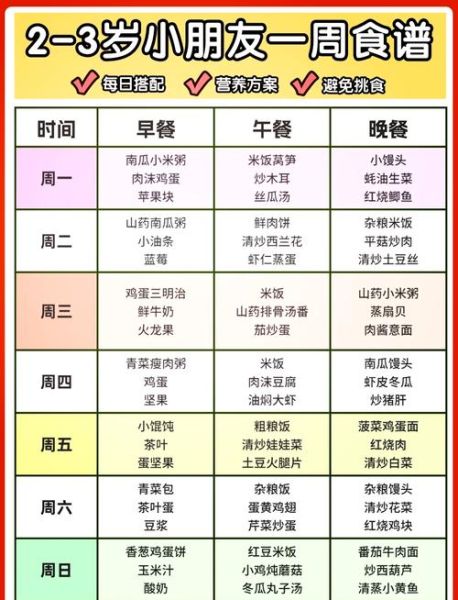 儿童菜谱大全_孩子挑食怎么办-第1张图片-山城妙识
