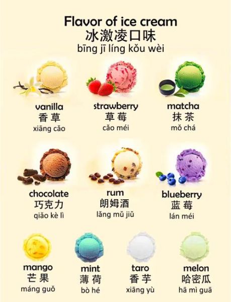 冰淇淋全部口味有哪些_冰淇淋口味大全-第1张图片-山城妙识