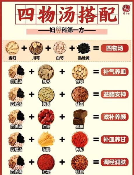 喝四物汤半年后有什么变化_四物汤喝多久见效-第1张图片-山城妙识