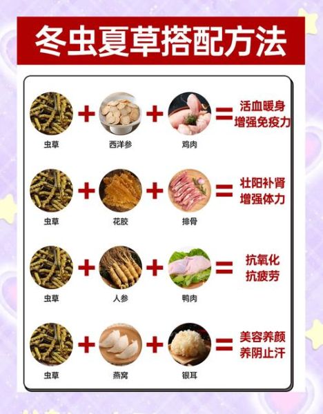 吃了冬虫夏草要忌吃啥_哪些食物不能同食-第2张图片-山城妙识