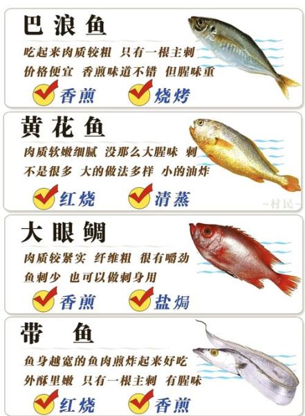 鲽鱼和多宝鱼的区别_哪个更好吃-第1张图片-山城妙识