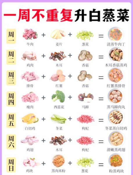 小学生吃什么菜好_一周营养菜谱推荐-第3张图片-山城妙识