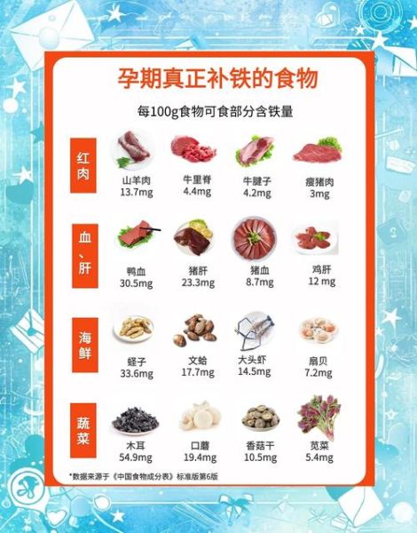 孕妇补铁吃什么铁剂好_孕妇补铁铁剂怎么选-第2张图片-山城妙识