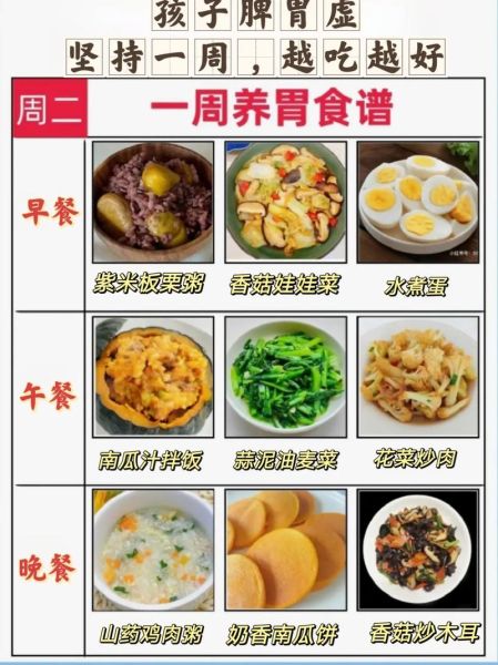 幼儿一周营养食谱安排表_如何搭配更科学-第1张图片-山城妙识