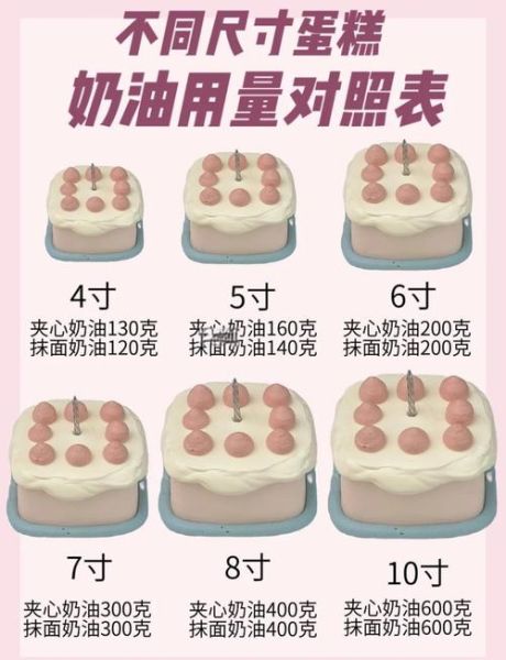 蛋糕尺寸怎么算_蛋糕尺寸计算公式-第2张图片-山城妙识 蛋糕尺寸怎么算_蛋糕尺寸计算公式-第2张图片-山城妙识