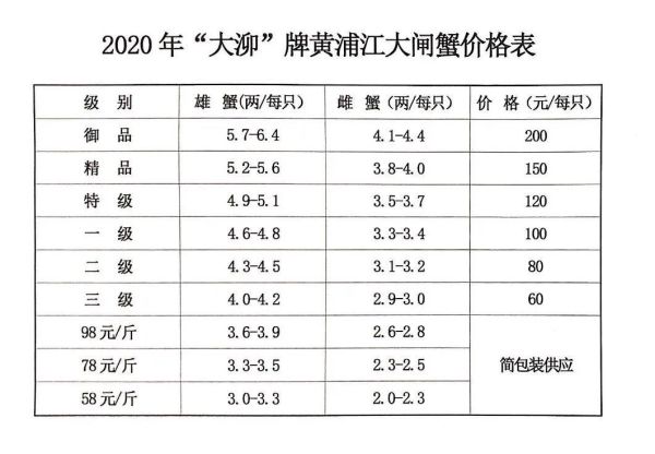 螃蟹价格多少钱一斤_大闸蟹最新行情-第3张图片-山城妙识 螃蟹价格多少钱一斤_大闸蟹最新行情-第3张图片-山城妙识