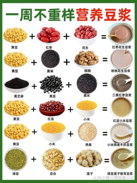 五谷豆浆食谱大全_五谷豆浆怎么做-第3张图片-山城妙识